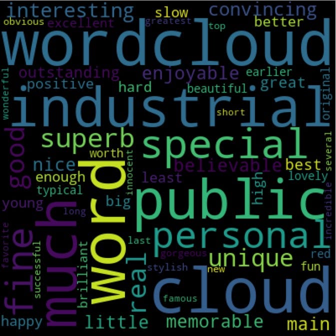 Exploring Python Packages: WordCloud | by Shrinand Kadekodi | Medium