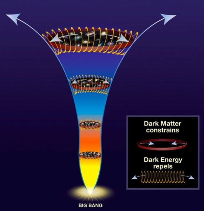 The Cosmic Blueprint: Dark Energy and Dark Matter’s Role in Shaping ...