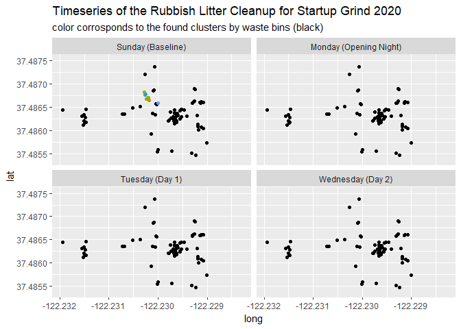 Understanding Litter Patterns at Large Events, With Data Science and ...