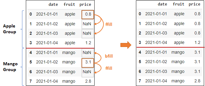 Handling Missing Values In Python By Adityalakkoju Medium 9249