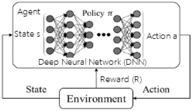 Agent-based reinforcement learning | by Ashton Hettiarachi | Medium