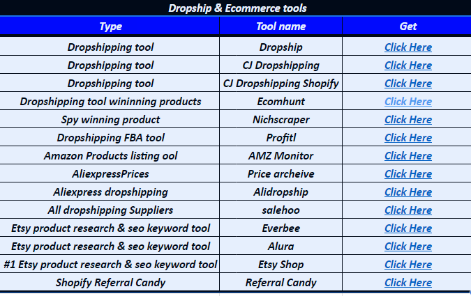 Elevate Your Dropshipping and Ecommerce Game | by Deeemoz (Mohamed ...
