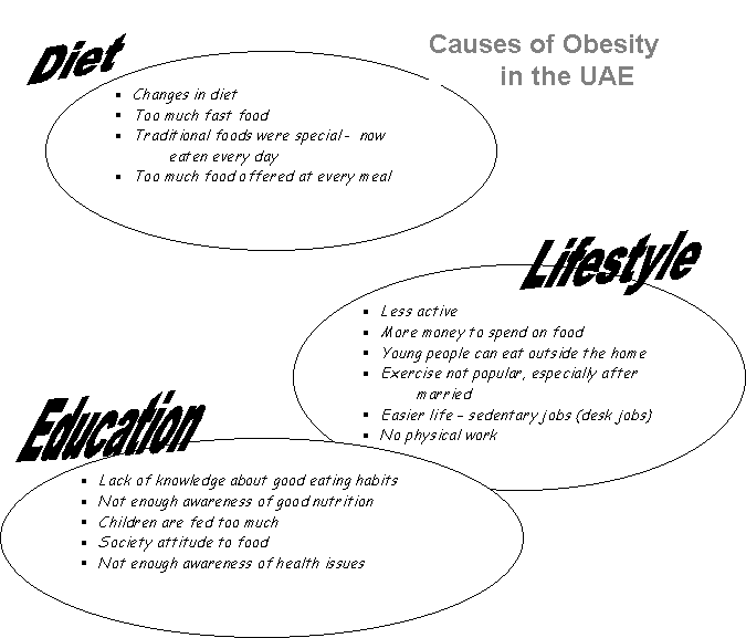 Healthy Eating Habits Causes And Effects: Transform Your Life Today ...