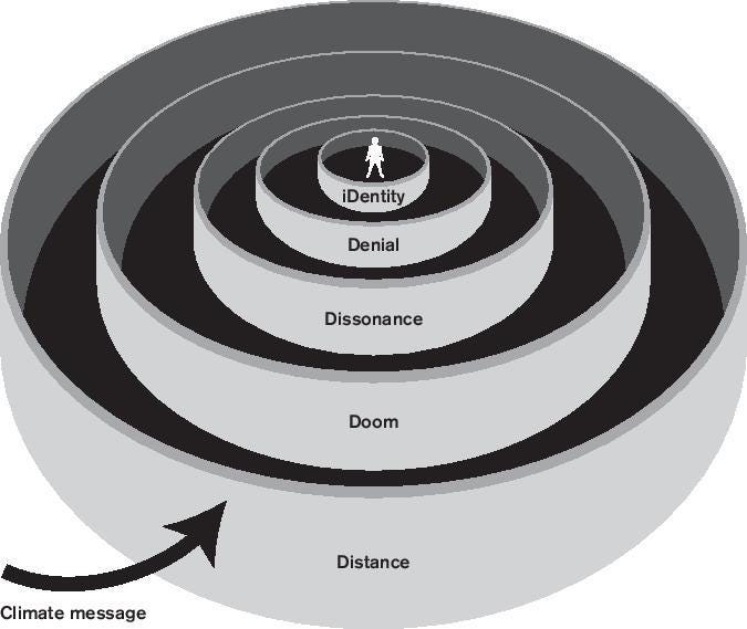 Power of an Individual and Overcoming Apocalypse Fatigue | by Saif Ali ...