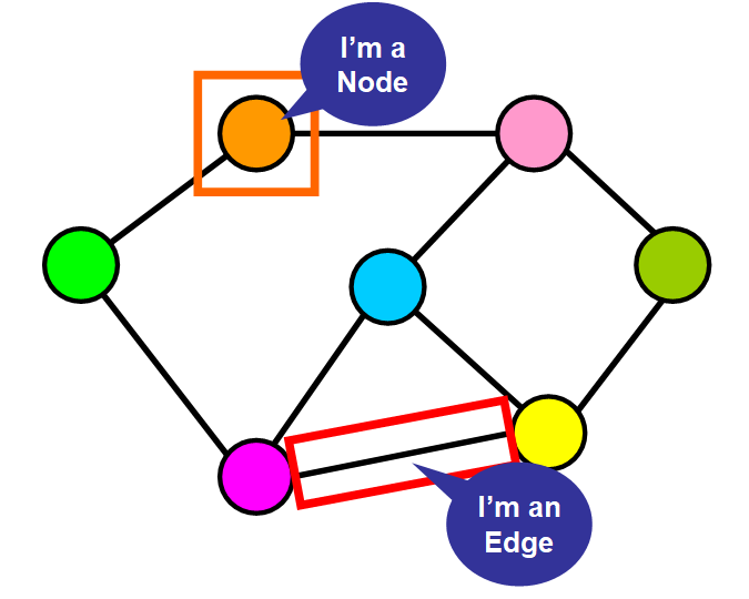 Complex Network Series: Part 3 — Introduction to NetworkX | by Ebrahim ...