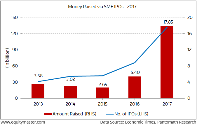 Sensex Opens Lower; Jet Airways Slumps on Deferment of Q1 Results | by Equitymaster India | Medium