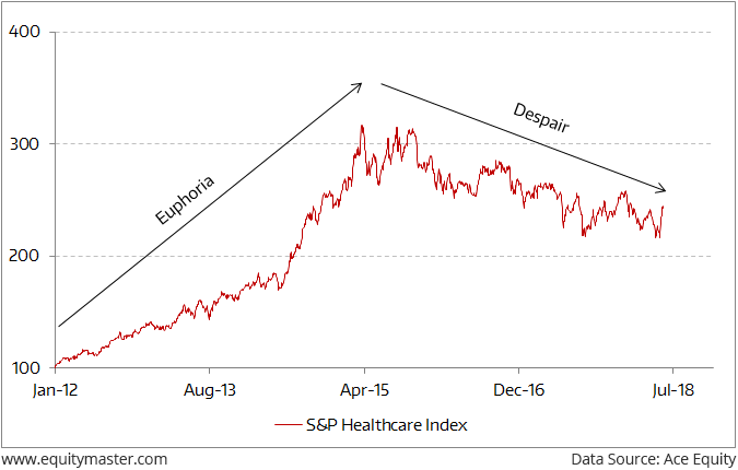 Sensex, Nifty Close at Record Highs; Banking Stocks Witness Buying | by Equitymaster India | Medium
