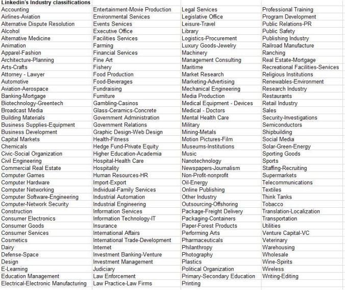 LinkedIn Industry List. An important part of your LinkedIn… | by Carla ...