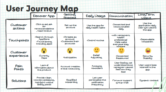 SOEN 357 — Mini Project. Introduction | by lina taalba | Feb, 2025 | Medium
