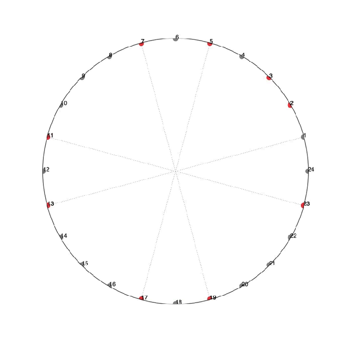 The Prime Numbers Cross: Hint of a Deeper Pattern? | by Riccardo Di ...