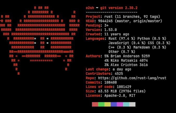 I Benchmarked Rust vs C++ for 6 Months — Rust Lost More Than You Think ...