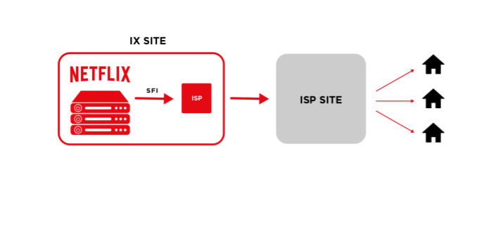 Netflix Open Connect Appliances (OCAs) and Ribbon Load Balancer | by ...