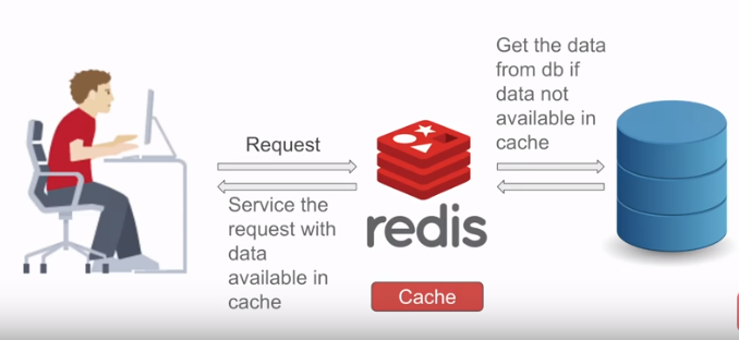 Redis Powered API Caching. Most of the time a backend server needs ...
