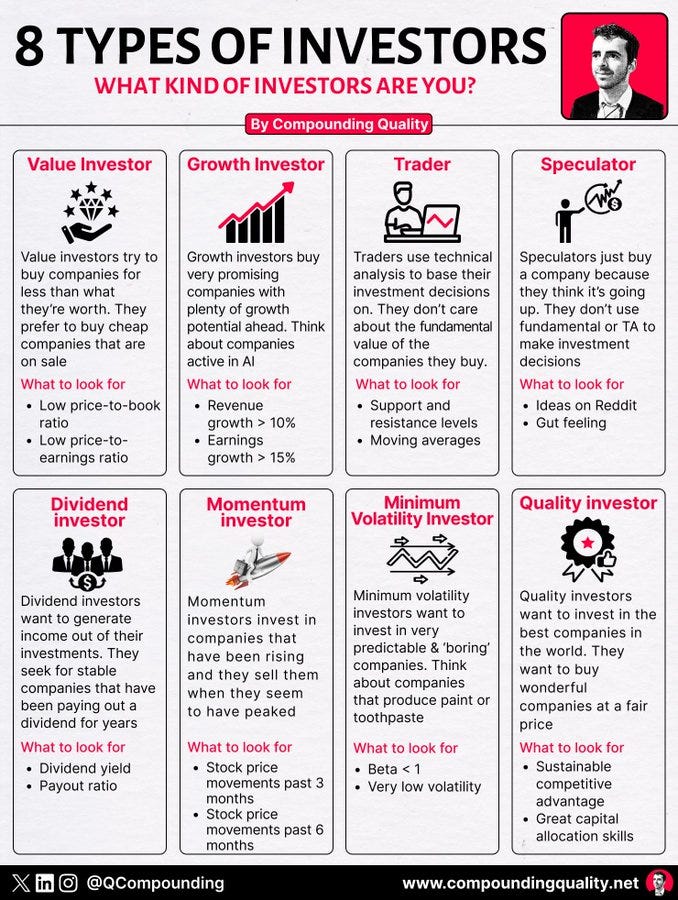 8 types of investors. 8 TYPES OF INVESTORS. | by TheSkillsGrowth | Medium