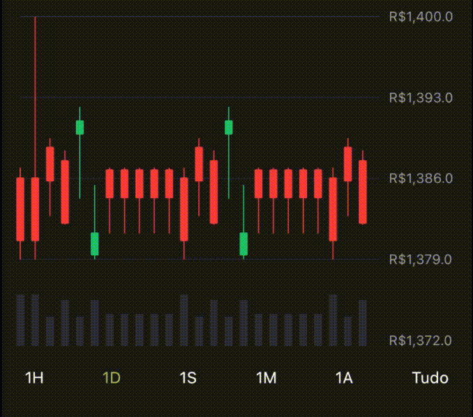 Trazendo Vida aos Gráficos de Candlestick com CustomPaint e ...