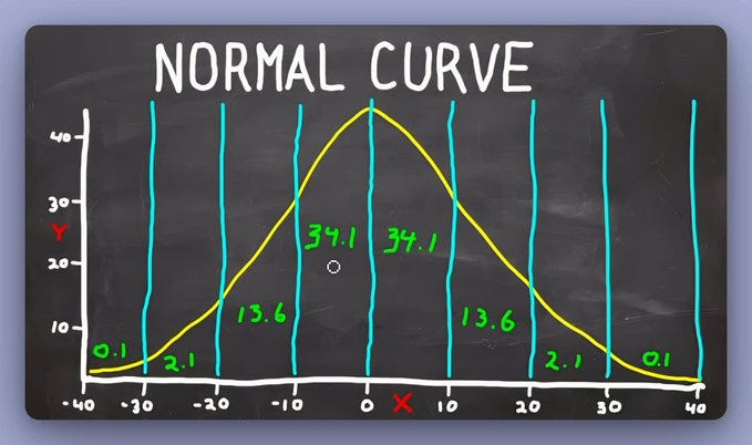 Mastering the Crypto Bull Run: Insights from 4 Years of Trading Wisdom | by Digitalvault | Feb ...