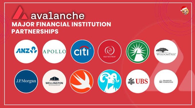 Top-tier Financial Institutions like JP Morgan, Citi, Blackrock, and ...