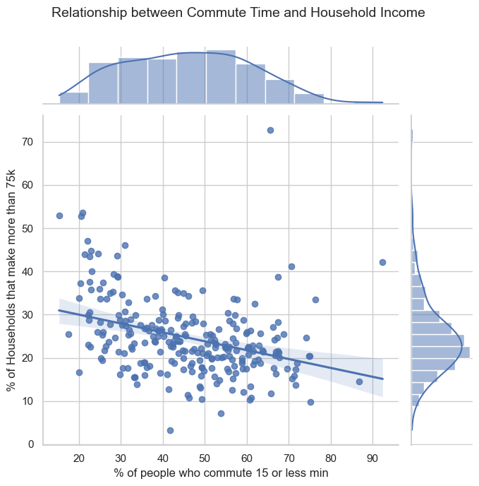 Navigating Commutes and Health: Exploring the Relationship Between ...