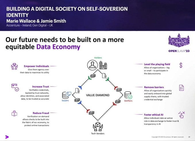 Our Future Needs to be Built on a More Equitable DATA ECONOMY | by ...