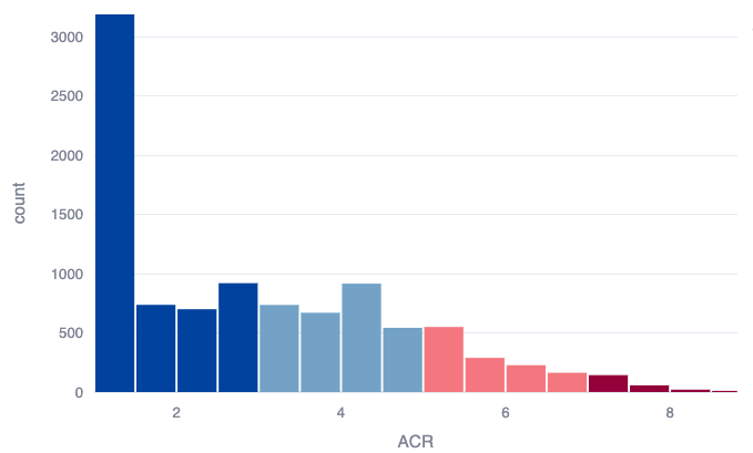 How Tenable creates Exposure Scores for Identities | by Carlos Amaral ...