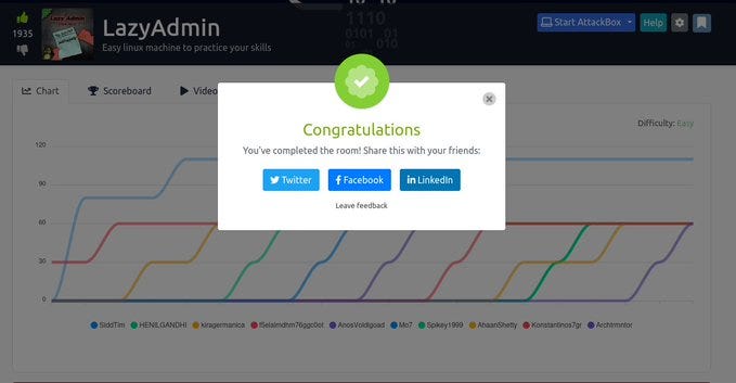LazyAdmin TryHackMe :- Walkthrough / Writeup | by Archtrmntor | Medium
