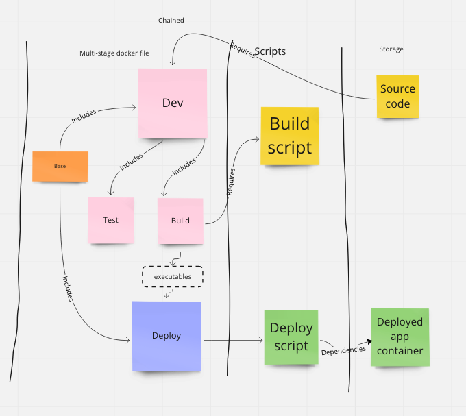 Docker Stages for a C++ Project. Introduction | by Nick Maletsky | Medium