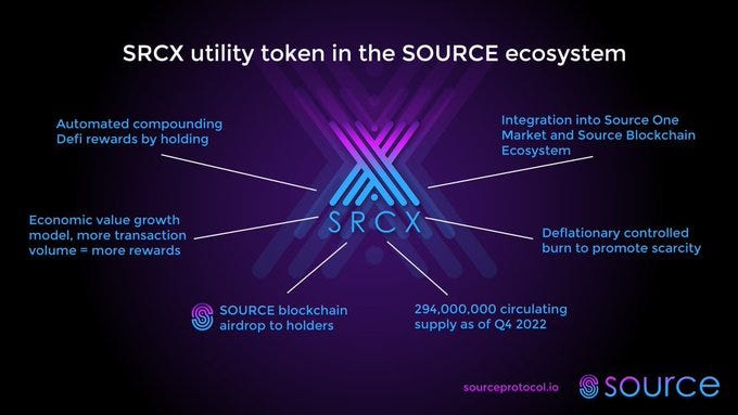 Source Protocol is a comprehensive blockchain ecosystem built to power all Web 3.0 transactions ...
