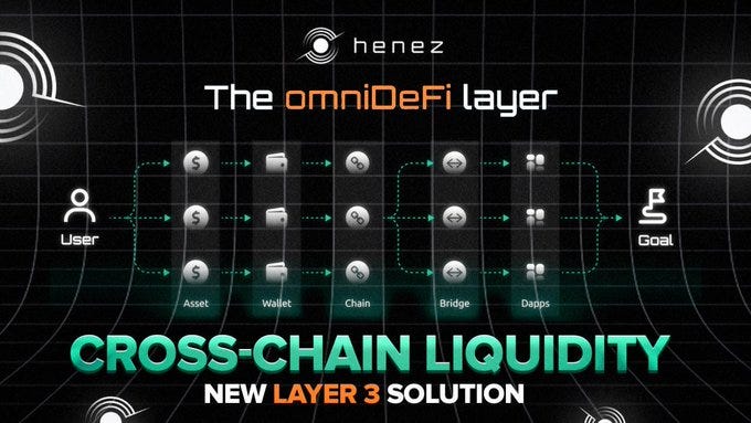 Omni-Chain:Get In Early. Omni-chain narrative has grown on 350%… | by Depin Daily | Coinmonks ...