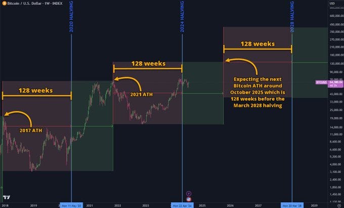 Is the Bull run OVER? Read the facts before surrendering to your ...