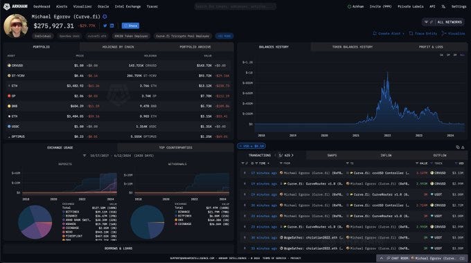 Curve founder, Michael Egorov was liquidated for $140 Million in $CRV ...