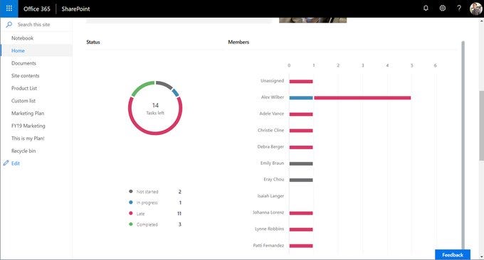 SharePoint introduces new Microsoft Planner integration | by Wreck This ...