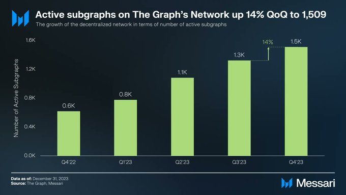The Graph Q4 2023: Enthüllende Einblicke. | by Andy Schreiber / The Graph Germany | Medium
