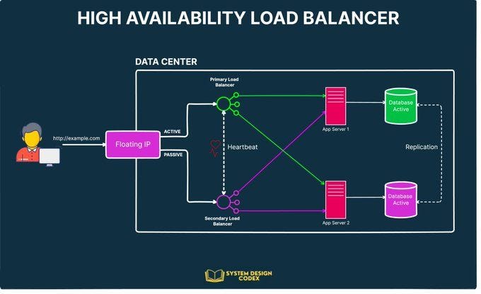 Elastic Load Balancers. We will discuss here What, why, Uses… | by ...