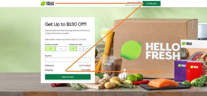How Major Websites Have Adopted Z-Design Patterns To Optimise Their ...