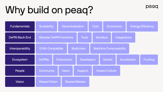 Building on peaq network provides significant benefits due to its ...