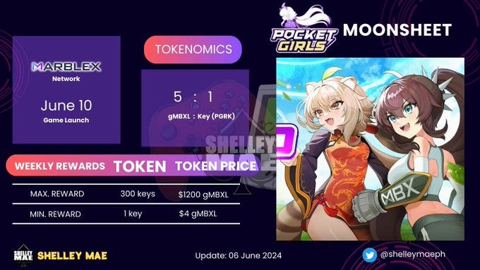 World Fighting Championship of Pocket Girls: IDLE RPG Game | by Shelley ...