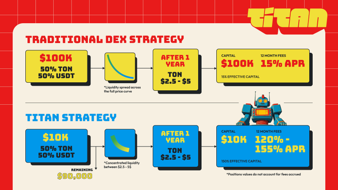 Titan’s Colossus: The Most Powerful Liquidity Layer TON Has Ever Seen ...