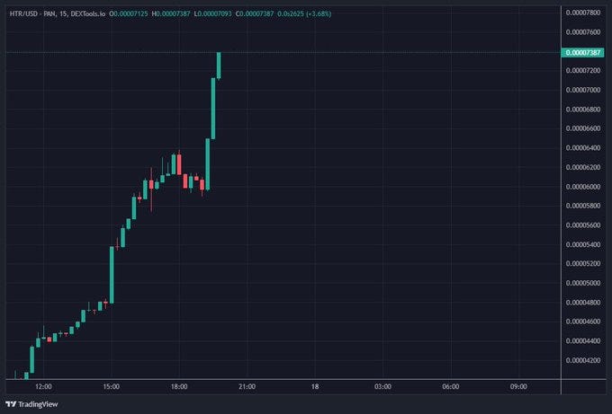 “🚀🌕💰 Happy Train Token ($HTR) Rockets to $0.00007618! Join the Profit Party and Share Your Gains ...