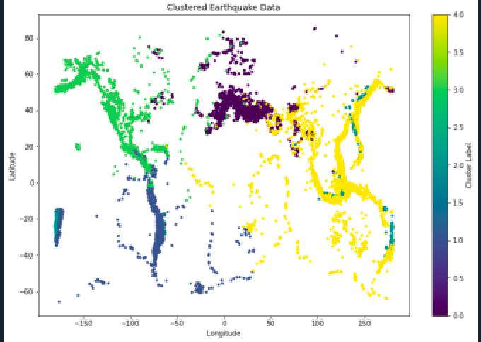 Predicting Earthquakes Through Clustering | by Anish Gandhi | Dec, 2023 | Medium