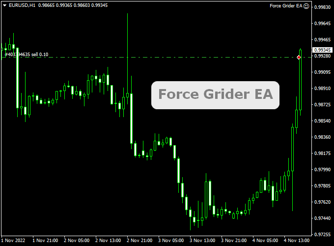 FORCE GRIDER EA MT4 FREE DOWNLOAD | by FREE EA INDICATOR FOREX | Medium