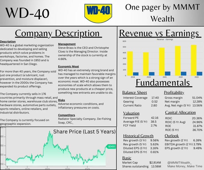 Do you like visuals? If so, here’s 10 QUALITY stock One-Pagers you need to see. - Oliver | MMMT ...