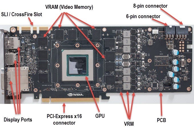 What’s Really Inside A GPU?. Now, if you don’t know what a GPU is… | by ...