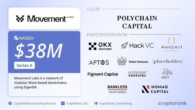 New Potential Airdrop Movement Labs - AirDrop Action - Medium