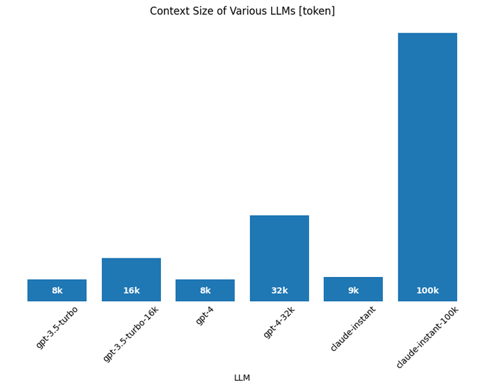 📚💯 Use Claude-100k: An AI Which Understands Books, Reports, Very Long YouTube Videos and More ...