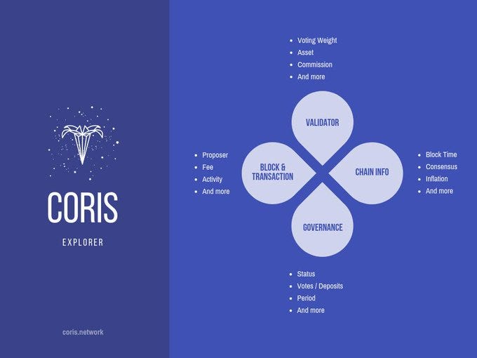 Introducing Coris. A community-built Blockchain explorer… | by Ken | Cypher Core | Medium