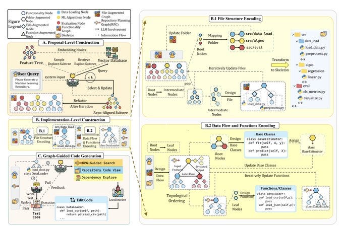 AI-as-Coder VS AI-as-Architect. @IntuitMachine | by nothing but ...