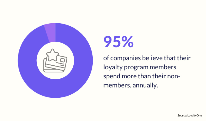 Spa Loyalty Software: 10 Must-Have Features for Your Business | by Maja ...