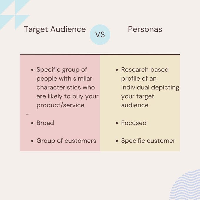Tailoring your approach: the key differences between target audience ...