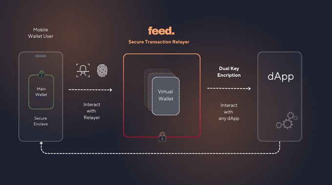 How Feed Wallet’s “Dual-Key” System Protects Your Funds | by Knidos.eth ...