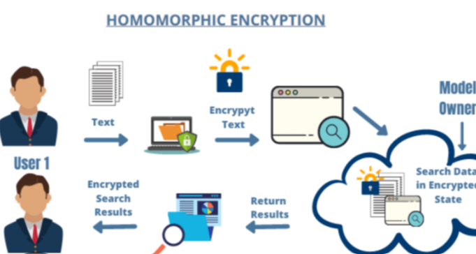 What Are Tee Trusted Execution Environments By Pavithra Senthilkumar Jun 2024 Medium